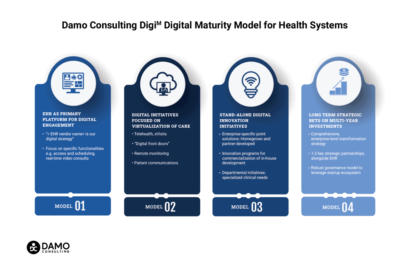 Research report: The Current State of Healthcare Digital Transformation