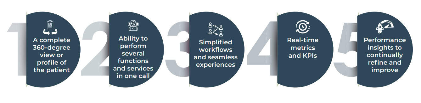 Revolutionizing Healthcare Access with CRM: A New Approach?