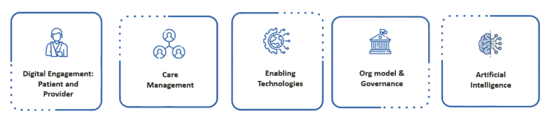 DigiM Digital Maturity Model & Assessment: Revolutionizing Healthcare